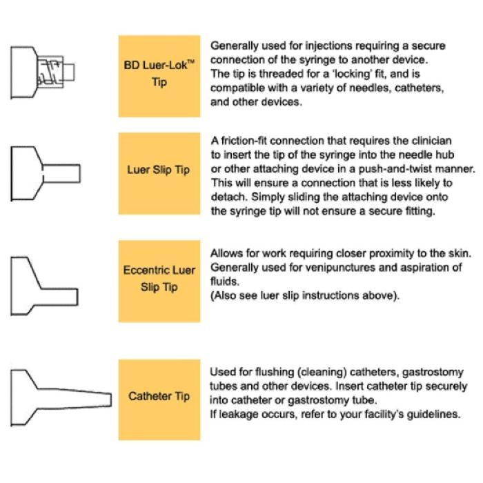 eccentric tip syringe